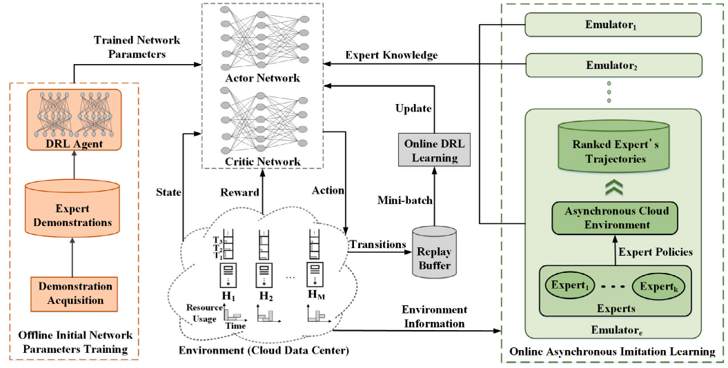 Huamao Xie | Beijing Jiaotong University