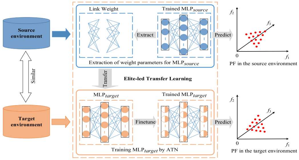 Huamao Xie | Beijing Jiaotong University
